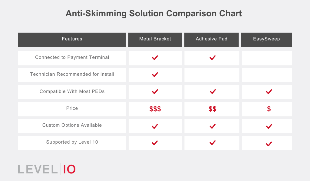 How to Prevent Credit Card Skimming: A Comprehensive Guide