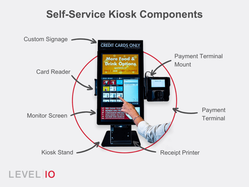 5 Things You Need to Know Before Your Self-Service Kiosk Deployment