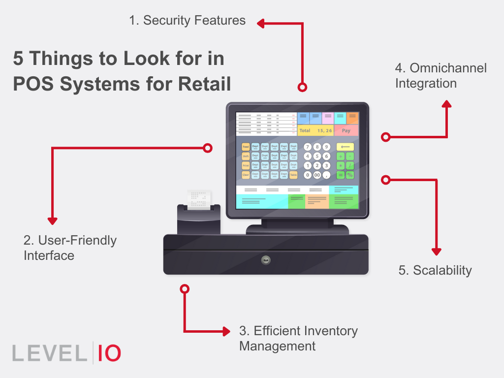 5 Things to Look for in POS Systems for Retail